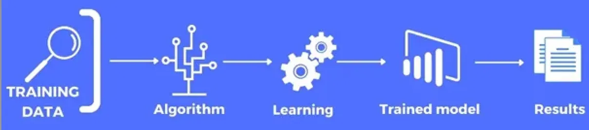 Implementing Outbox Pattern with Kafka for Asynchronous Data Synchronization | by Turkish ...