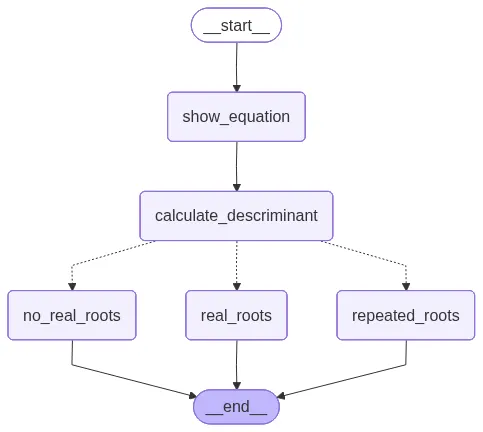 LangGraph — Sqlite Chatbot with Database Integration | Agentic AI using LangGraph | Tutorial 14 ...