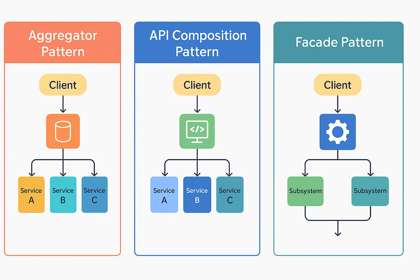 Architecture Patterns : The Outbox Pattern (Beyond Microservices) | by Pier-Jean Malandrino ...