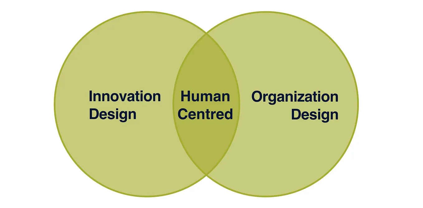 What is an Innovation Designer?. Innovation Design is a blend of 12 ...