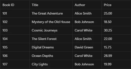 Mean vs. Median: What Their Relationship Tells You About Your Data | by Li Luo | Medium