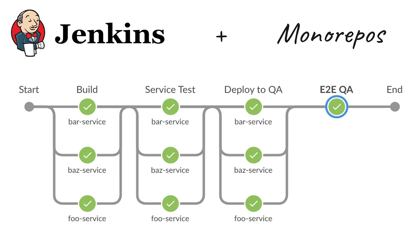 Creating Your First CI/CD Pipeline Using GitHub Actions | by Brandon ...