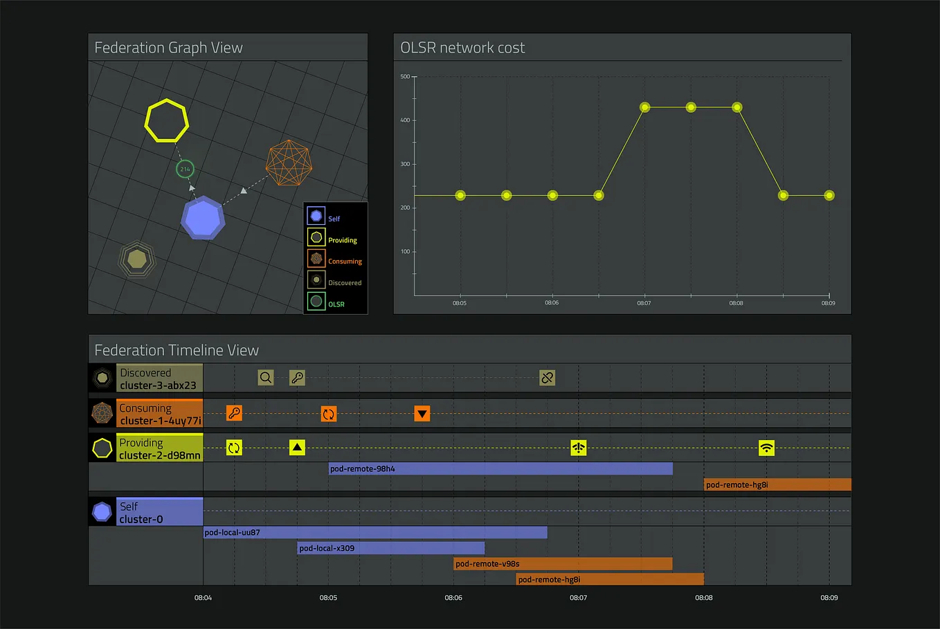 A new Governance Model for Liqo. Liqo was born as a university project ...