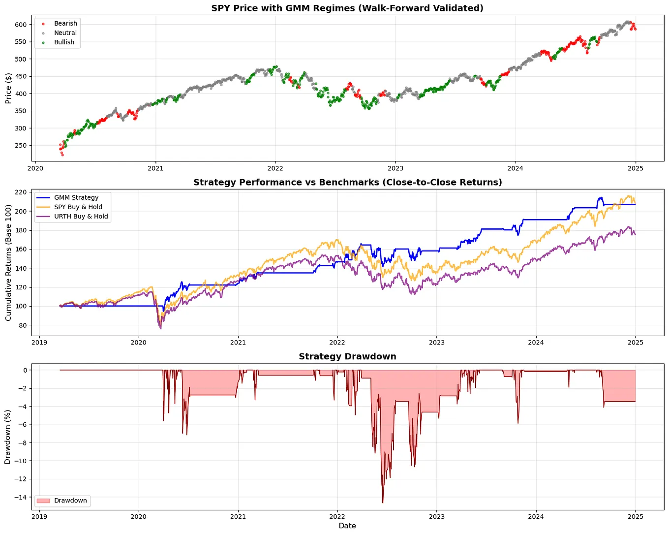 Multivariate adaptive regression spline algorithm | by Haleyliu | Medium