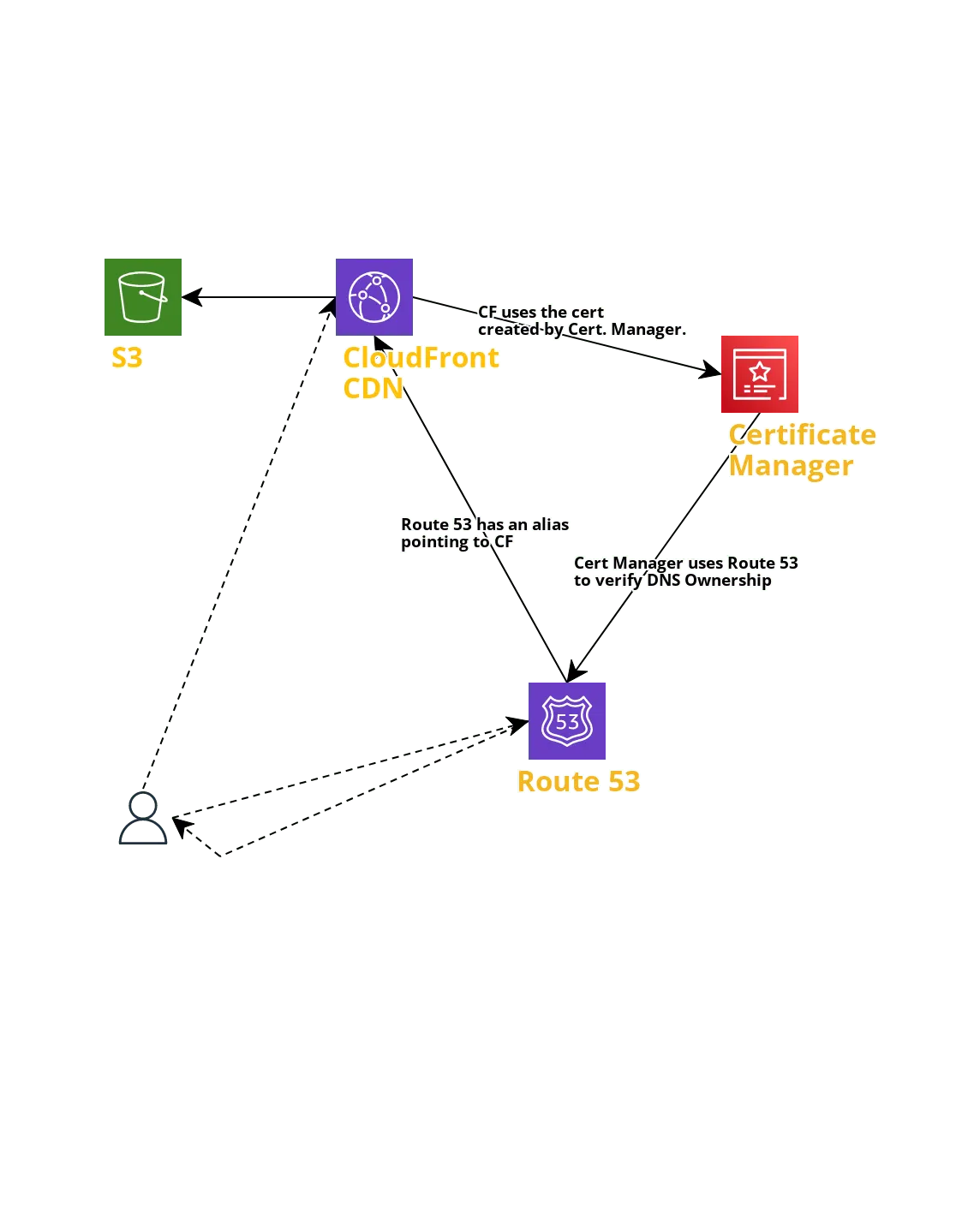 Graph Analytics with Apache Spark: An Introduction | by Necati Demir | Medium