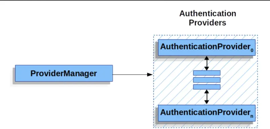 Get started with your SQL database application in core java environment ...