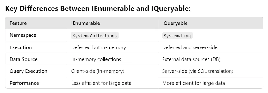 In-Memory Cache vs Redis Cache: Choosing the Right Caching Strategy for Your Application | by ...