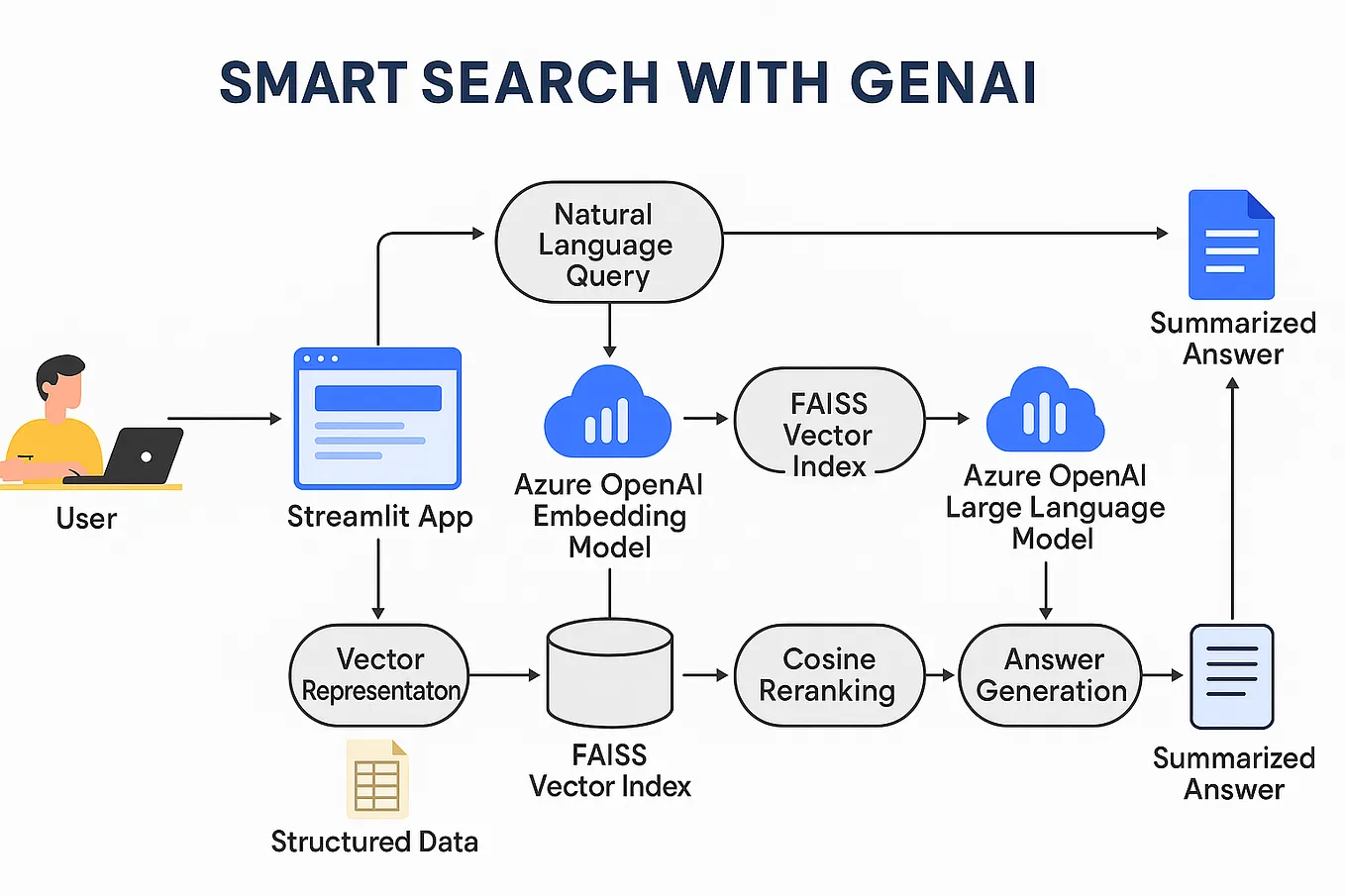 Microsoft Power Automate vs 🤖 Microsoft Copilot Studio: Which One Fits Your Business Needs? | by ...