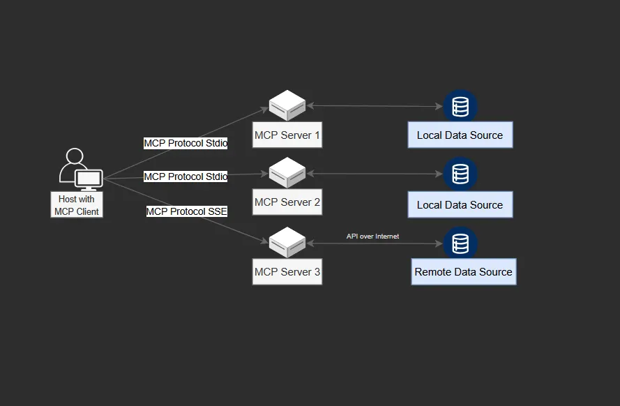 Enabling Azure Ai Agent As Mcp Using Azure Functions And Using Open Ai