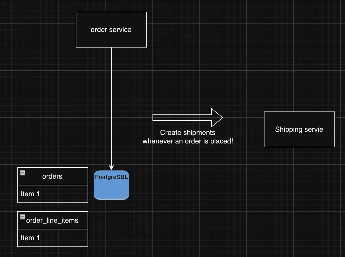 Creating a Multi-Module Monolith using Spring Modulith | by Ishan Soni ...