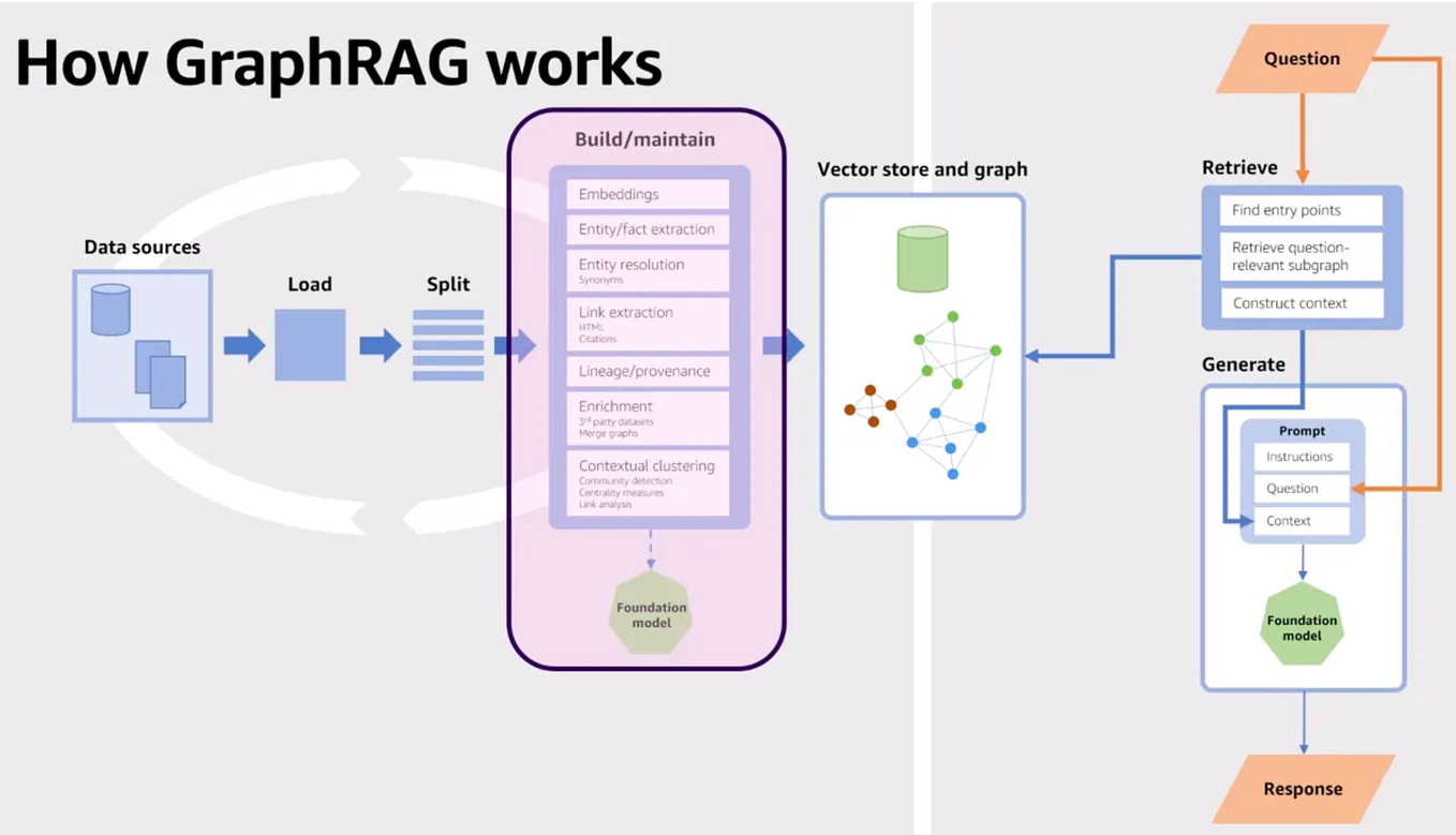 Evaluating Generative AI: A Comprehensive Guide with Metrics, Methods & Visual Examples | by ...