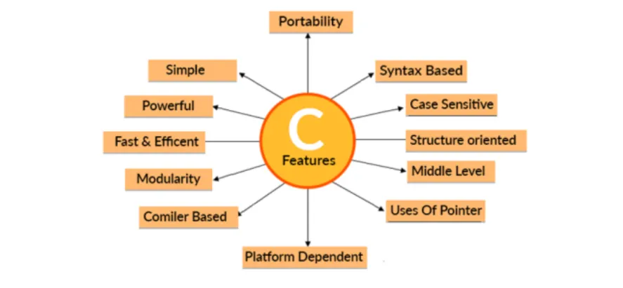 The First Programming language and machine language and how we interact with machine code and ...