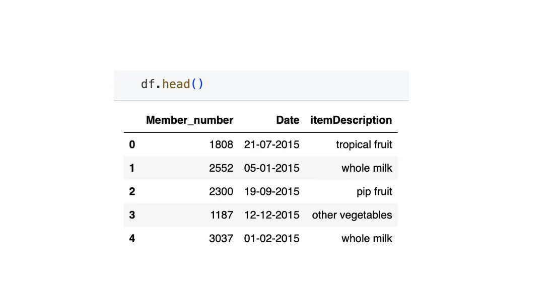 The Clustering Algorithm with Geolocation data | by Dr. Tri Basuki ...