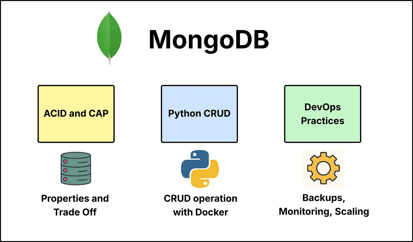 Implementing JWT validation in Azure APIM | DevOps Dudes
