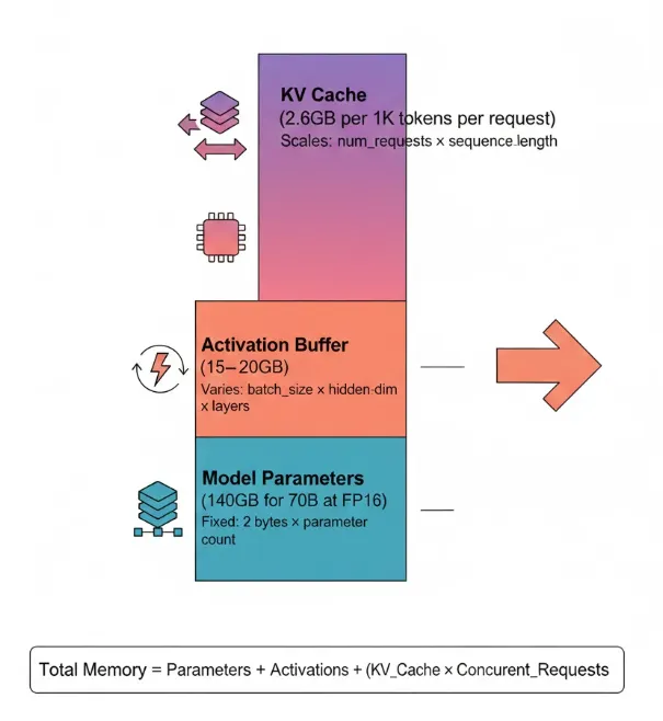 The Hidden Economics of AI Tokens: Why Your LLM Bills Don’t Add Up in ...