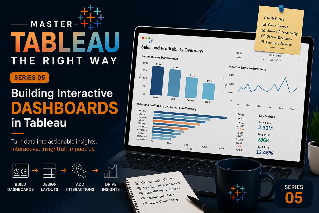 How to Create a Dynamic Weather Forecast in Power BI | by Dmitri ...