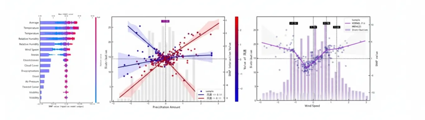 How to Encode Categorical Values for Multiple Columns | Scikit-Learn | by Vili Meriläinen | Medium