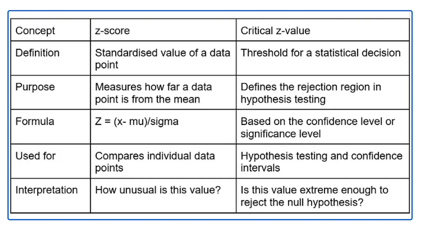 Understanding Variables and Their Types: A Detailed Guide for Data ...