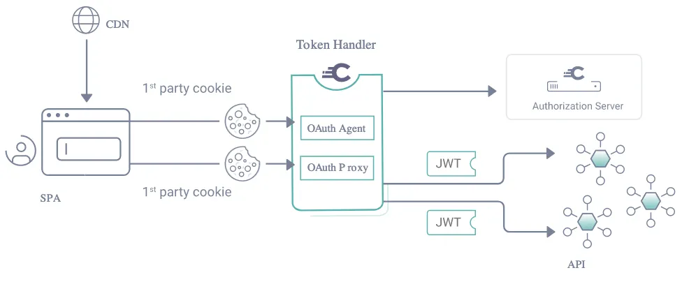 How to setup Passport authentication in Node.JS with example using ...