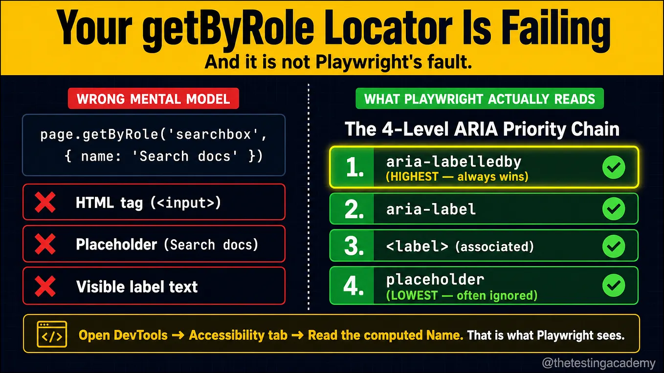 Playwright CLI + Planner,Generator,Healer(AI Agents) == Full AI Testing ...