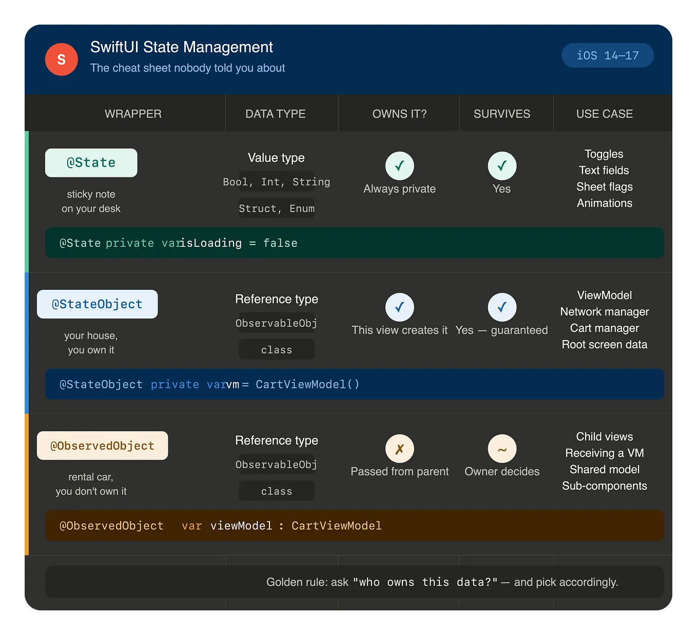 What is .plist file in iOS — Exploring Plist Files: Configuration and ...