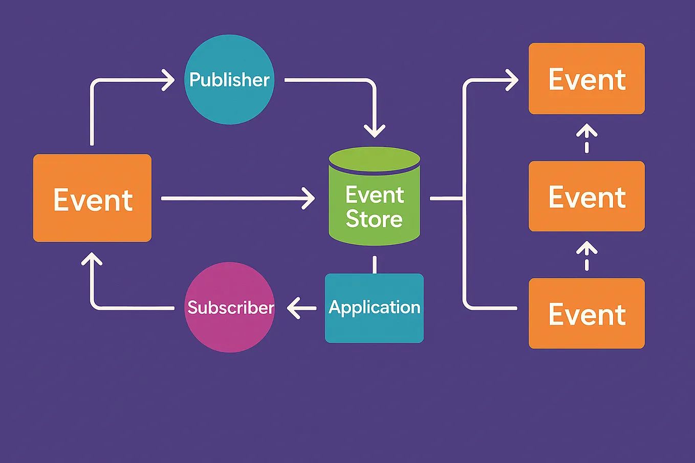 Building a Multi-Tenant SaaS Empire: How I Built a Scalable Application ...