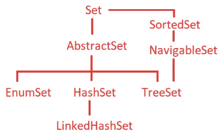 The most insightful stories about Collections In Java - Medium