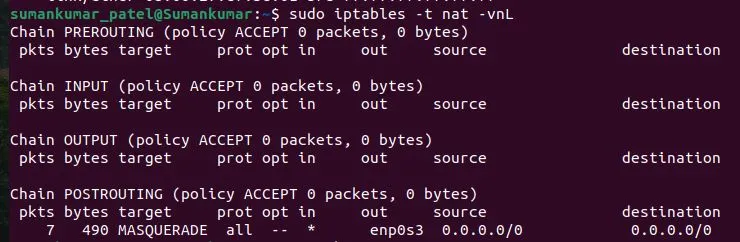 Apache ActiveMQ. What is Apache ActiveMQ? | by Tushar Patel | Medium
