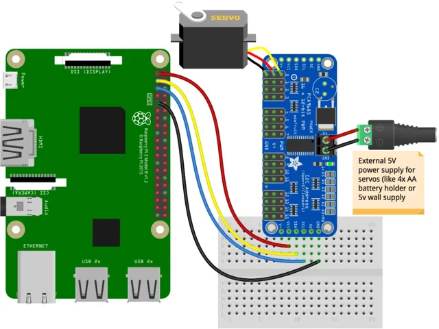 How to get a Raspberry Pi to update time via NTP? | by Ampheo | Medium