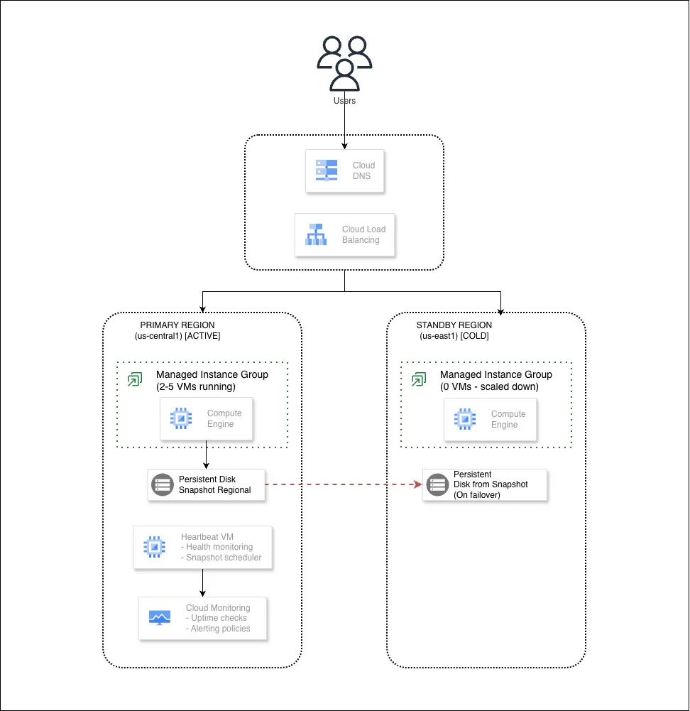 Understanding VPC Peering and Non-Transitive Routing in GCP | by Ananda ...
