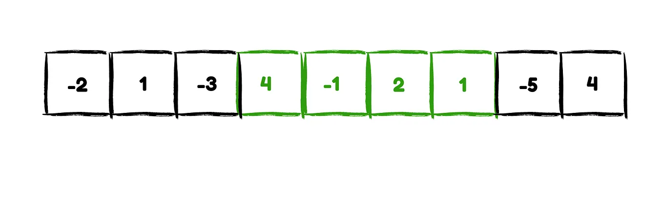 Introduction To Dimensional Modelling: Part 1-Denormalization. | by ...