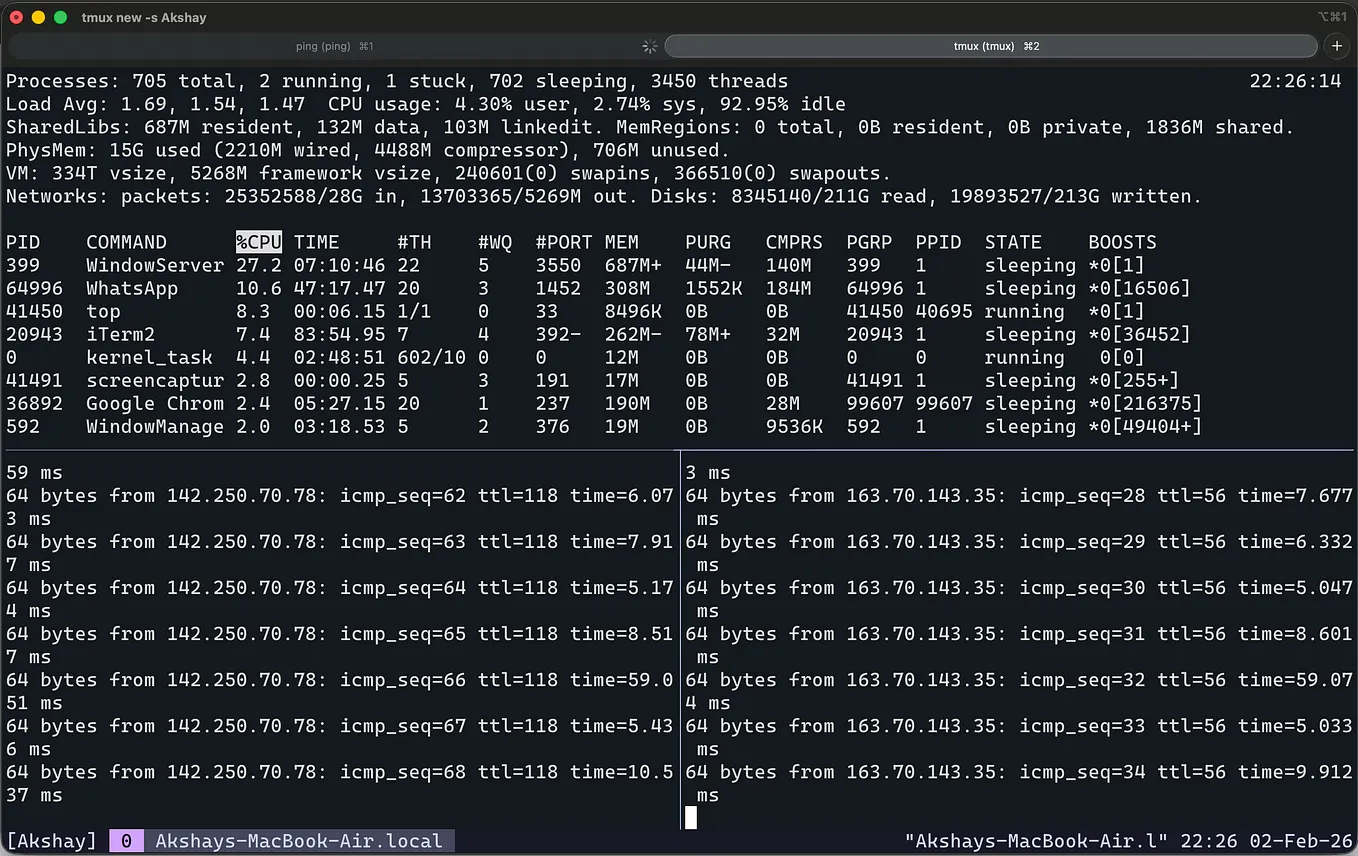 How Do I Check Disk and Memory Usage in Linux? | by Harold Finch | Medium