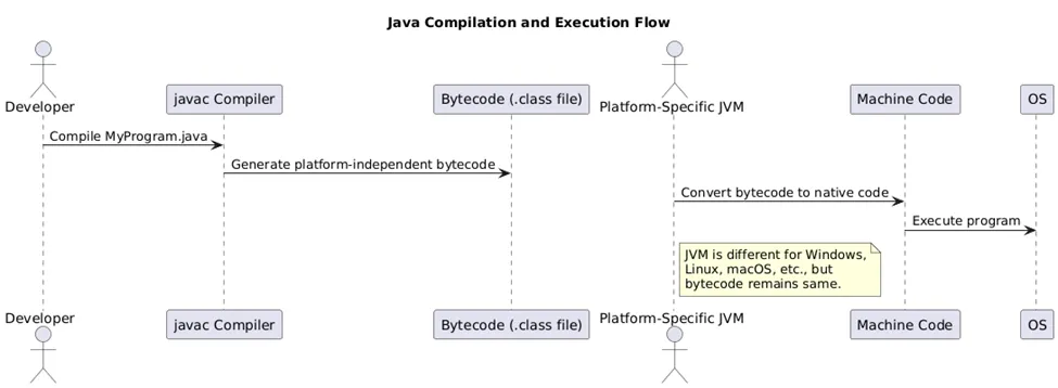 Struggling with Java Heap Space Errors in IntelliJ? Try This Quick Fix ...