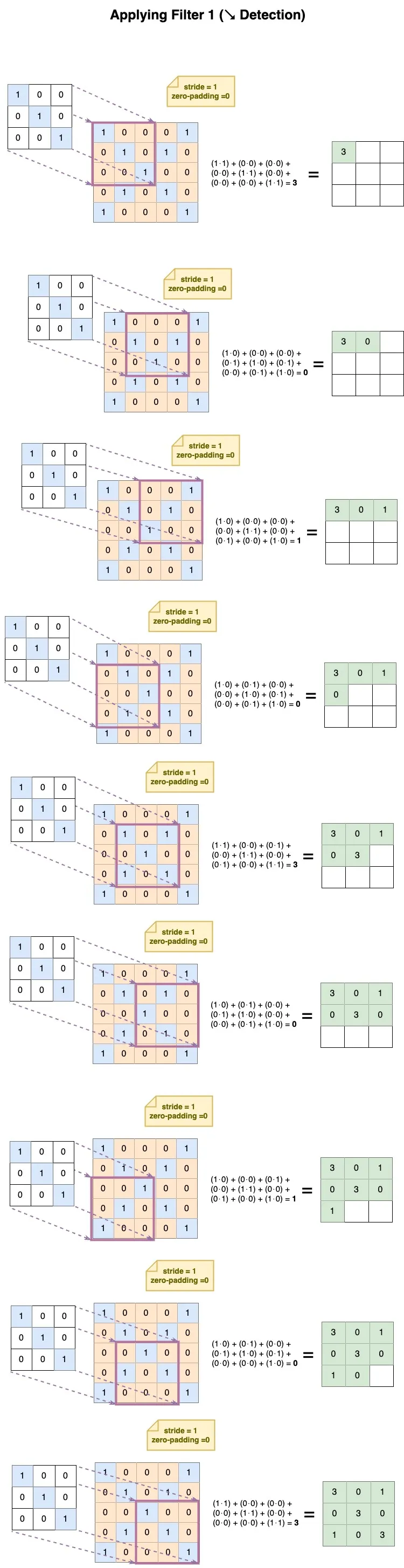 Input Embeddings & Positional Encoding: The Forgotten Foundations of Transformers | by Sanan ...