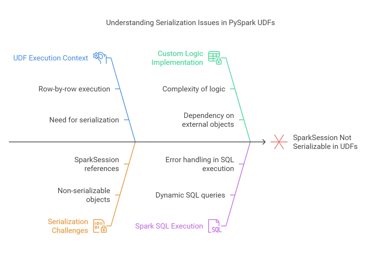 Handling Incremental Load in Databricks with Auto Loader | by Avinash Narala | Medium