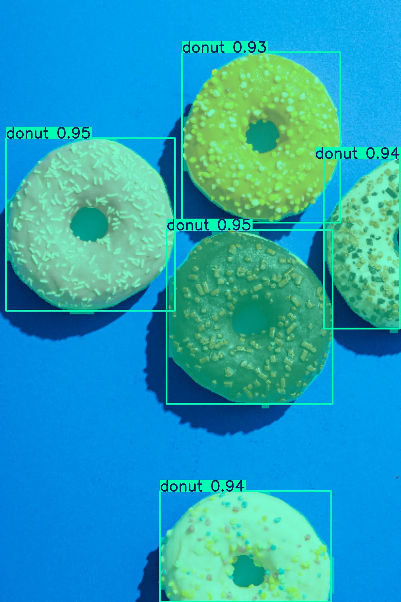 Exporting A Detectron2 Object Detection Model To Onnx By Thiago
