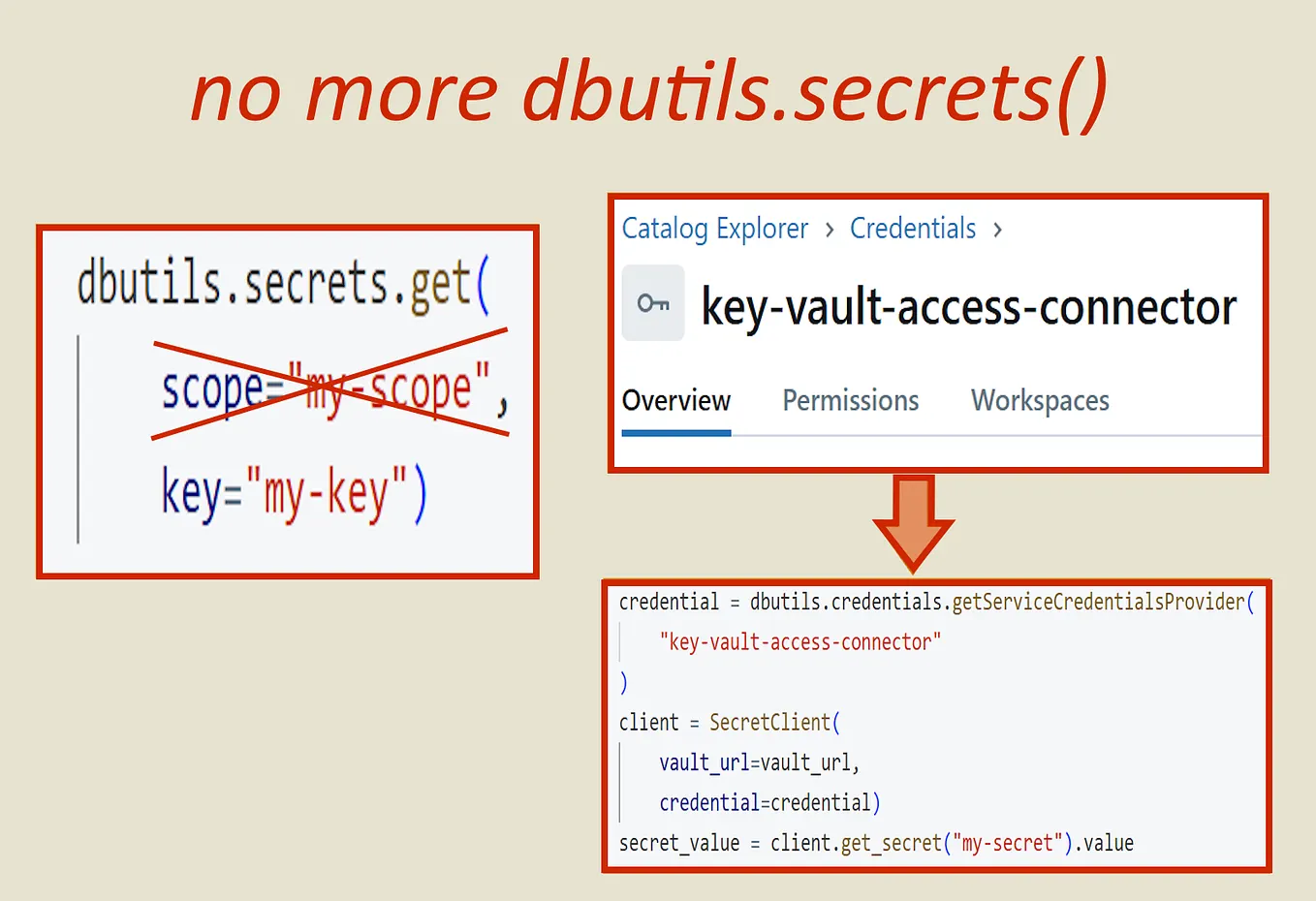 DBT and Databricks Part 2: Working with python models | by Tatiana Meleshko | newmathdata