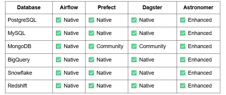 Sensors in Apache Airflow 3: From Polling to Event-Driven with Deferrable Operators | by Sendoa ...