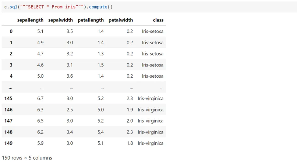 DBT Core Introduction for Data Engineering | by Wikasitha S Herath ...
