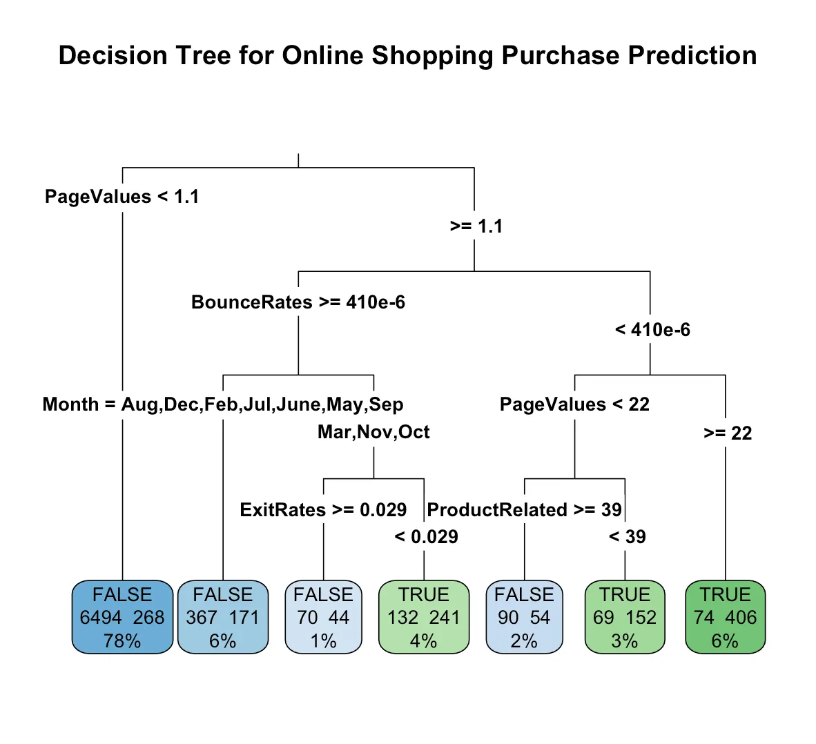 Finding Correlation Between Many Variables (Multidimensional Dataset) with Python | by Sebastian ...