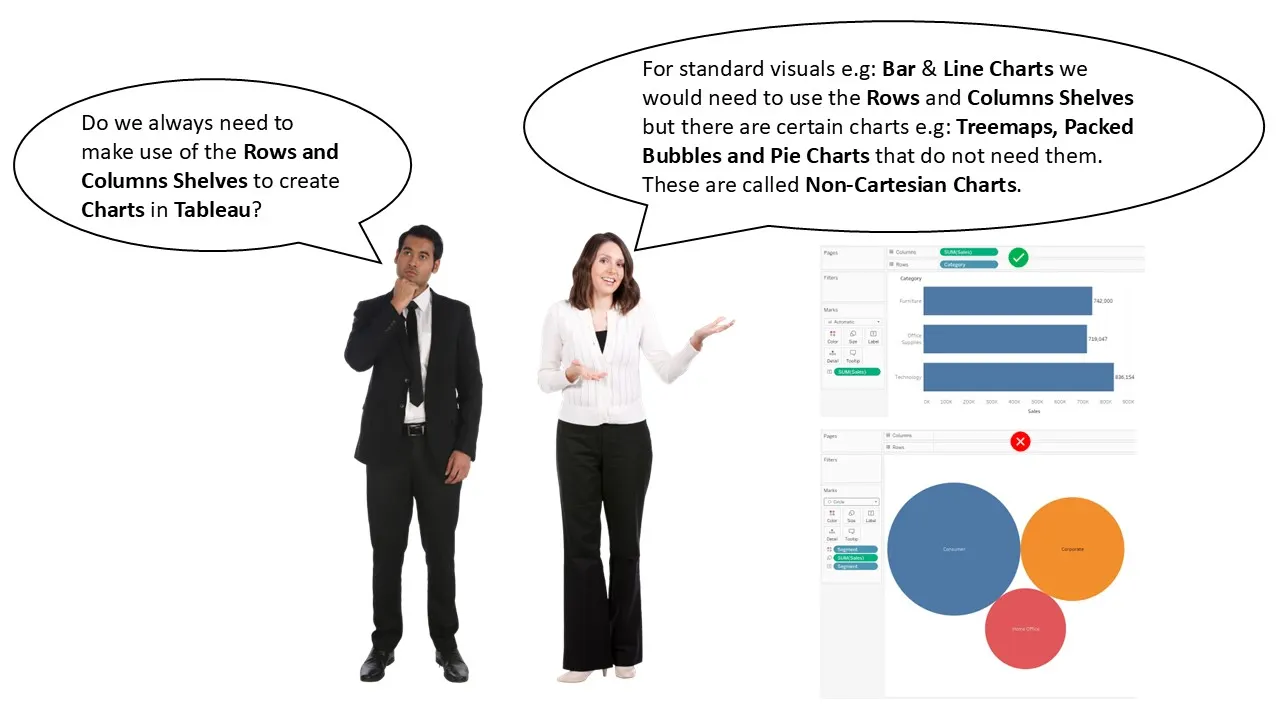 Understanding Sorting And The Different Methods To Sort Data In Tableau Desktop By Deepak