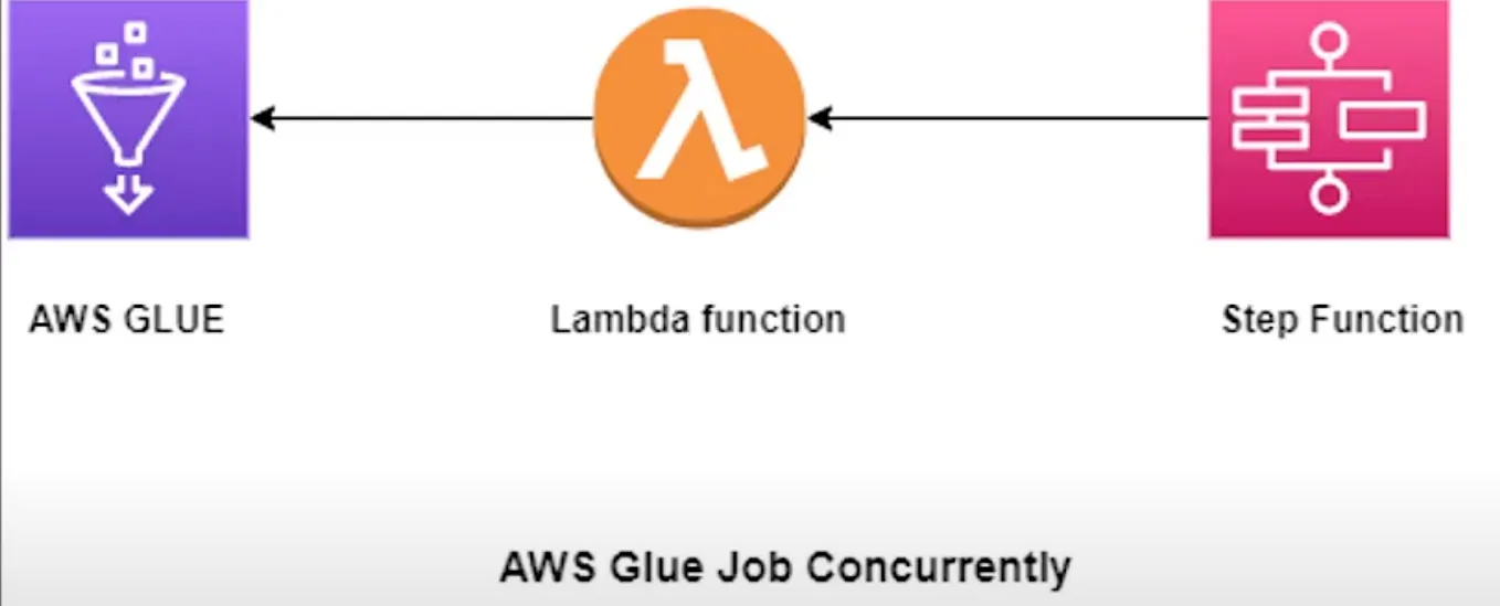 Inserting an Element into an Array in Python: Step-by-Step Guide | by Shruti Mandaokar | Medium