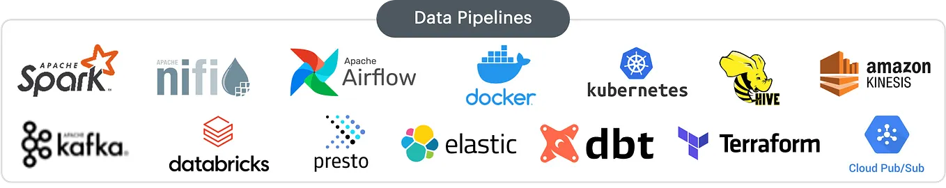 Snowflake Python Procedures Calling Other Python Procedures Reusing Variables By Cesar Segura