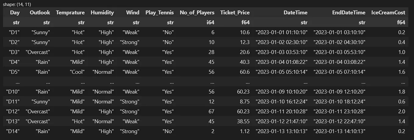 ANN(Artificial Neural Network)-Based Multi-Class Image Classification Using TensorFlow and Keras ...