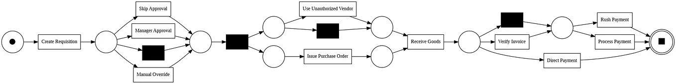 Python Data Processing Basics for Acoustic Analysis | by UC Berkeley D-Lab | Medium