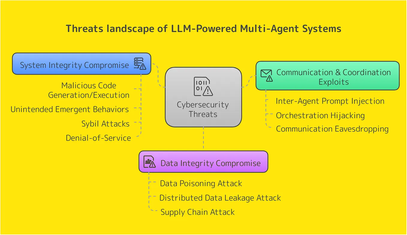 Humanity’s Last Exam (HLE)— Paper Review | by Sulbha Jain | Medium