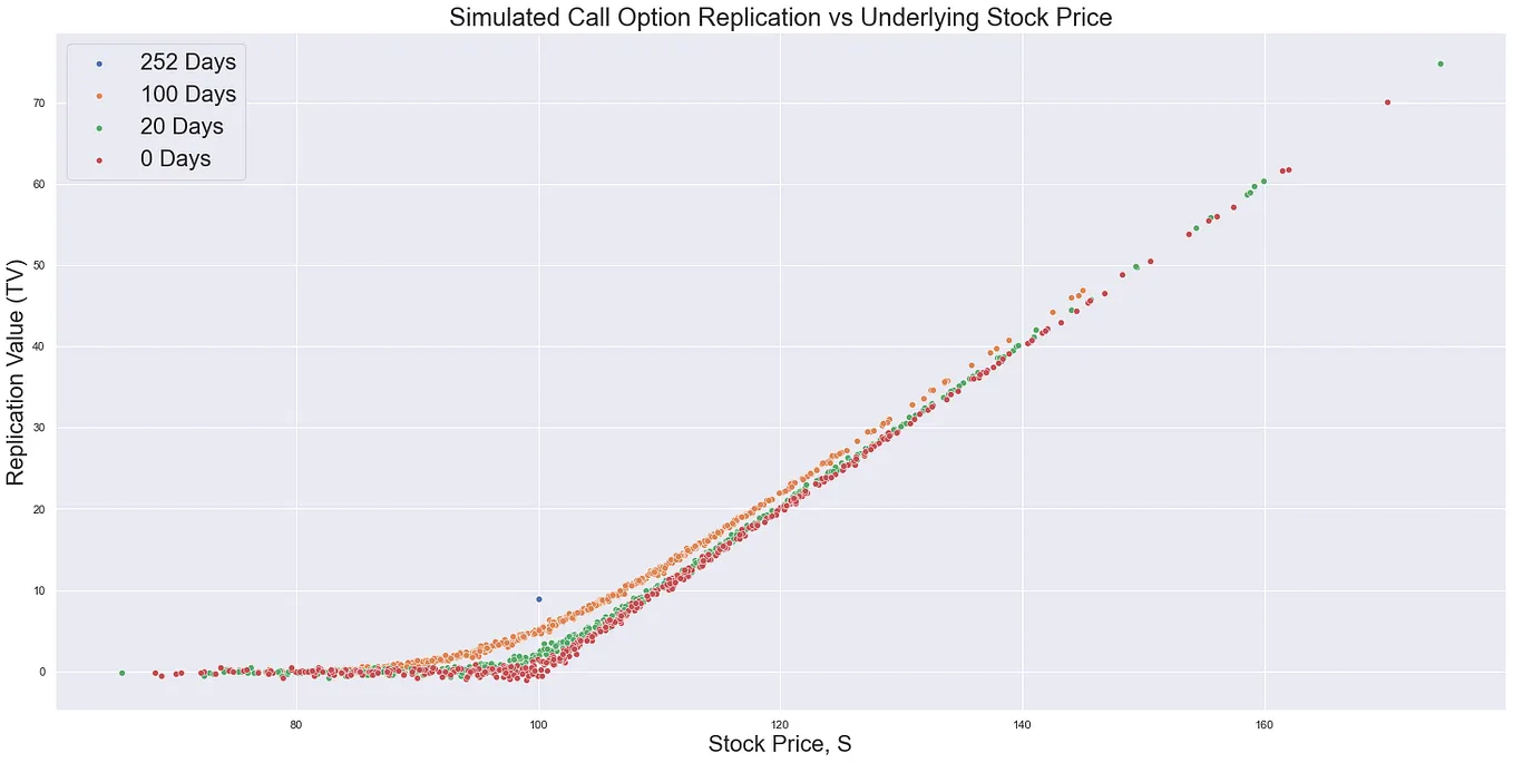 Why we use log returns for stock returns | by Mark Jamison ...