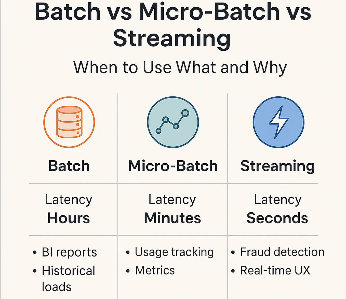 Data Partitioning and Bucketing: Examples and Best Practices | by ...