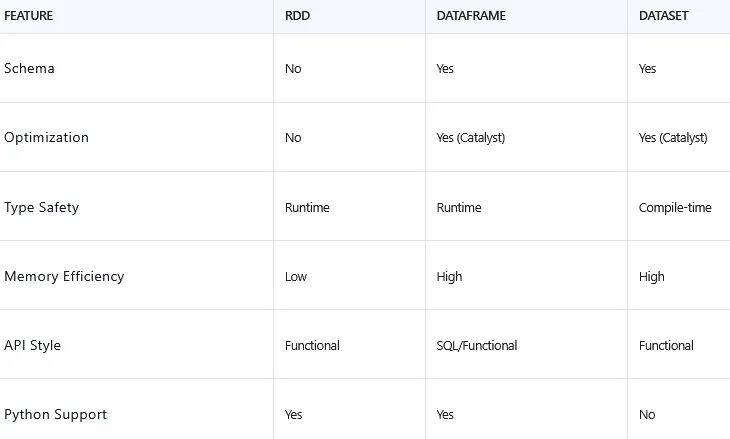20 Days of Coding Patterns | Day 3 — Two Pointers | by Karthik | Nov, 2025 | Medium