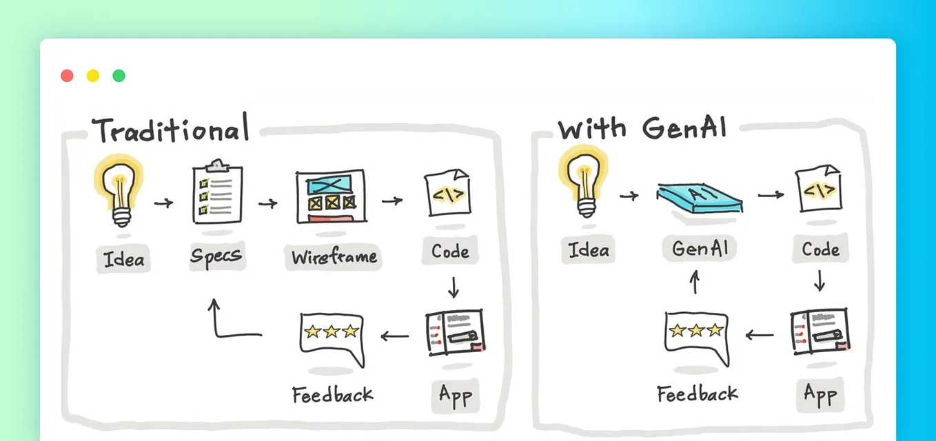 Multi-select “All” option in Streamlit | by Carlos D Serrano | Streamlit | Medium